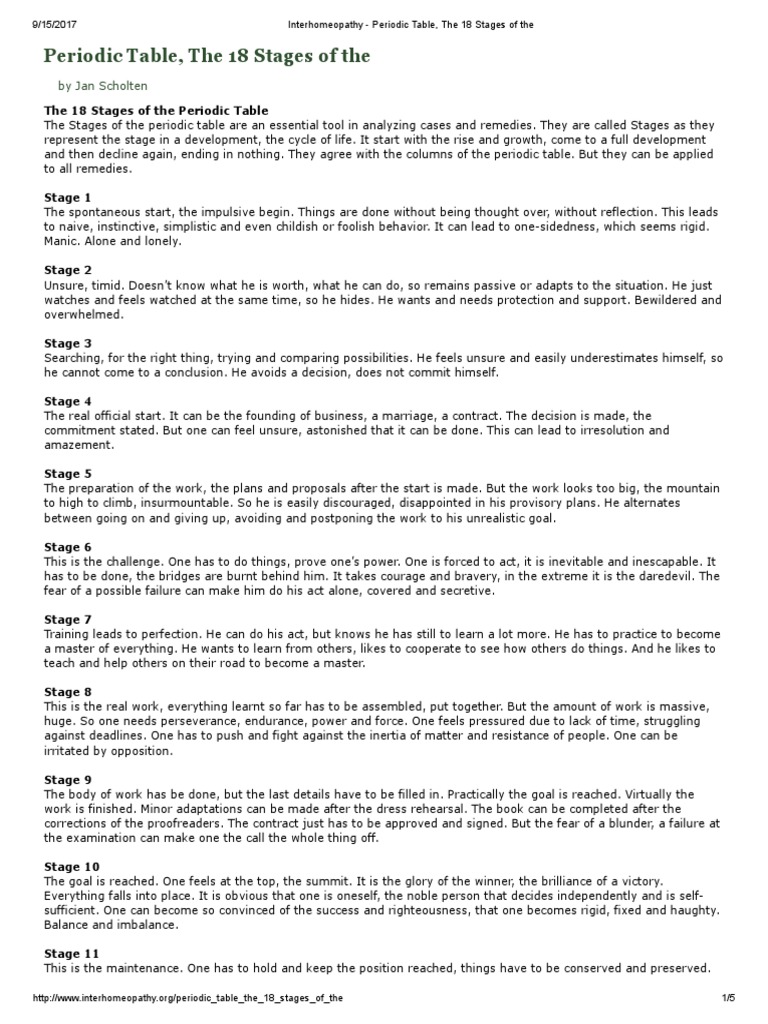 Periodic Table and Homeopathy For All PDF | PDF | Adolescence | Chemistry