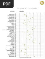Beer Bitterness IBUS Ratio Chart | PDF