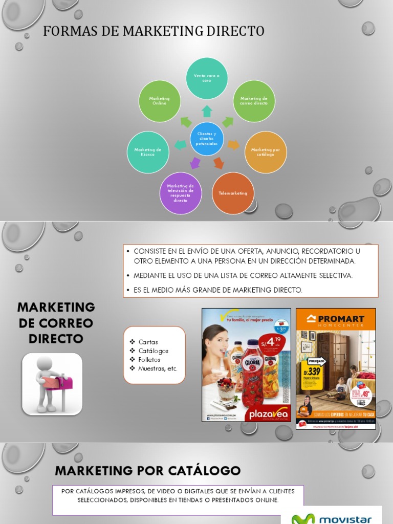 Formas de Mkt Directo