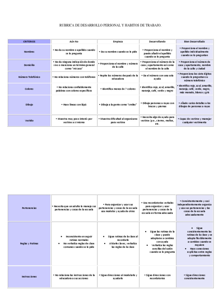 Rúbrica de Evaluación para Preescolar | PDF | Las emociones | Rojo