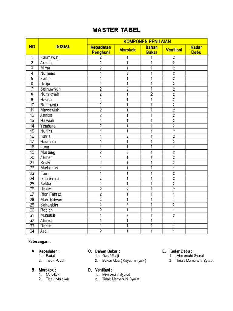 Master Tabel Pak Mul | PDF