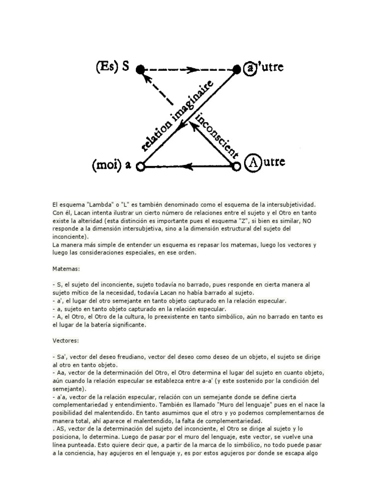 El Esquema Lambda Explicacion | Jacques Lacan | Vector euclidiano