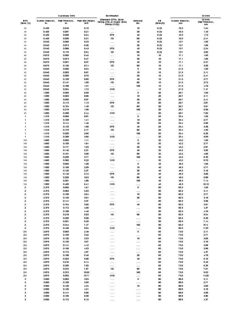 ASME B36.10M-2004 | Home Appliance | Chemical Engineering