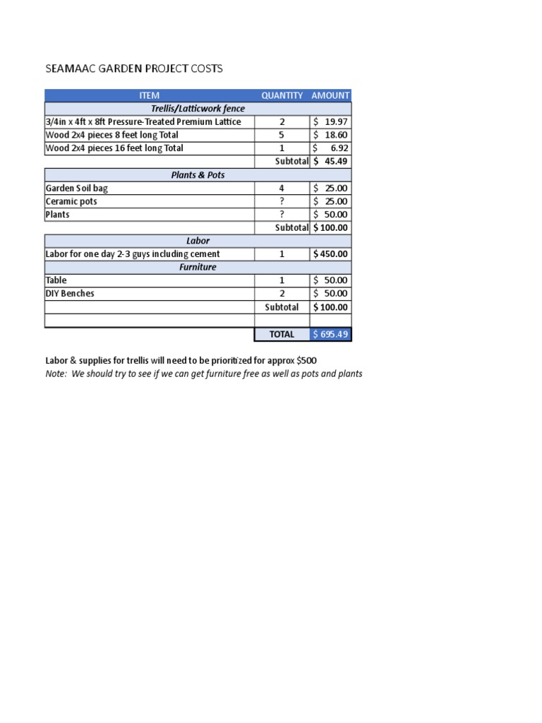 Garden Project Budget Pdf