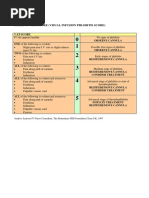 Visual Infusion Phlebitis (VIP) - Assessment Scale v1 | PDF ...