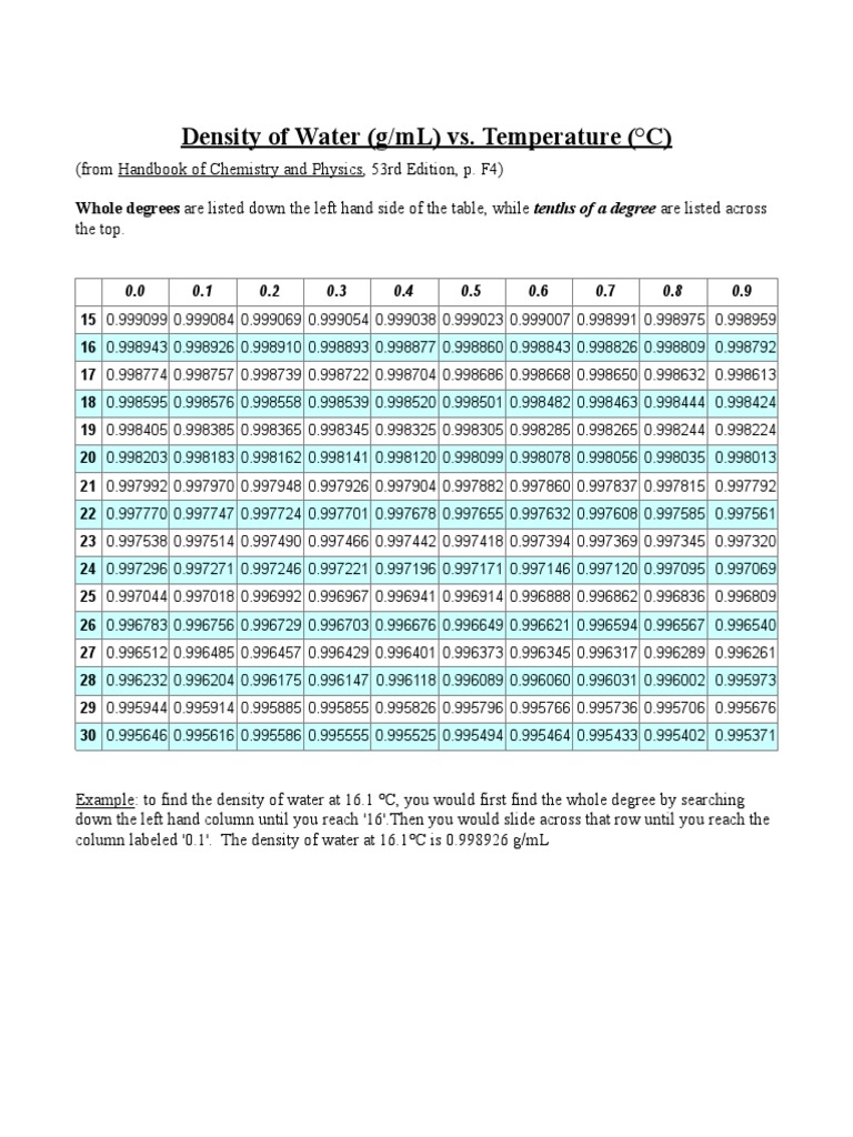 Water Density vs. Temperature Table | PDF