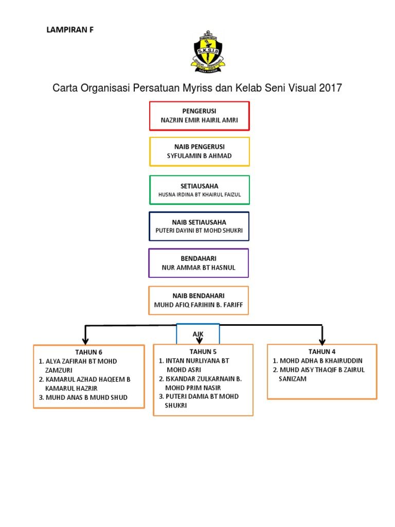 Carta Organisasi Persatuan Myriss Dan Kelab Seni Visual 2017 | PDF