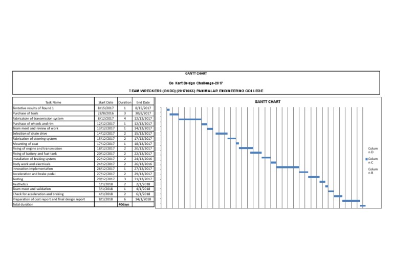 GANTT CHART MODIFIED.xls | Transport | Car