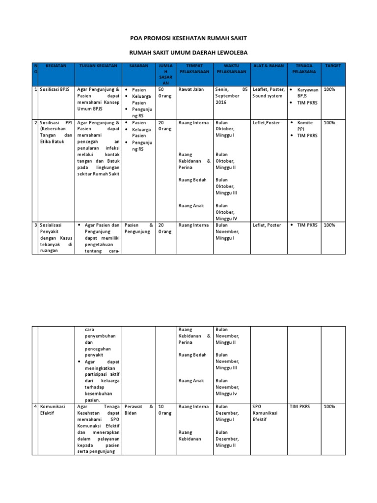 Poa Promosi Kesehatan Rumah Sakit