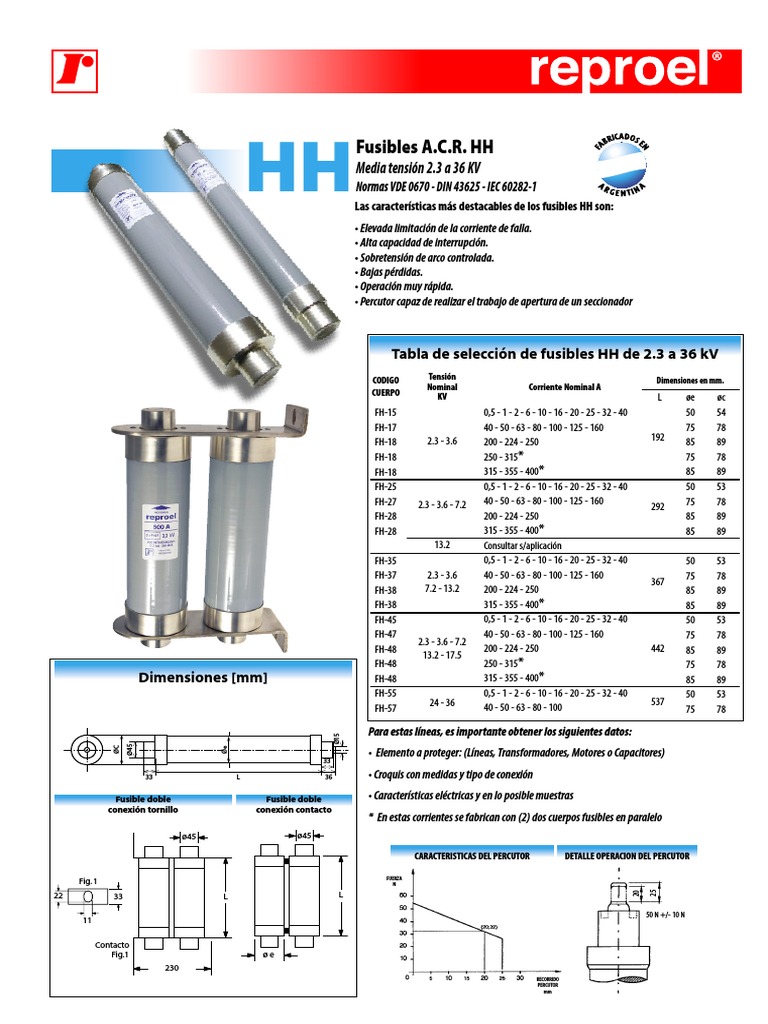 Fusibles HH.pdf | Fuse (Electrical) | Electricity