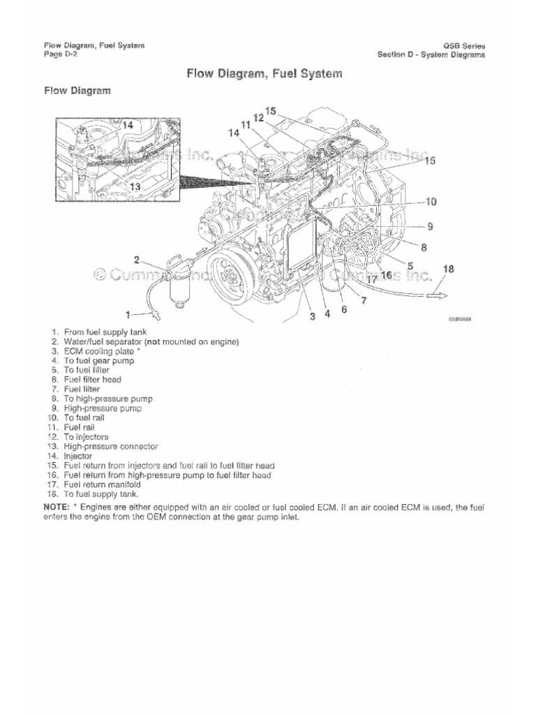QSB 6.7 System Diagrams | PDF