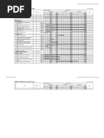 Manpower Loading Chart | PDF