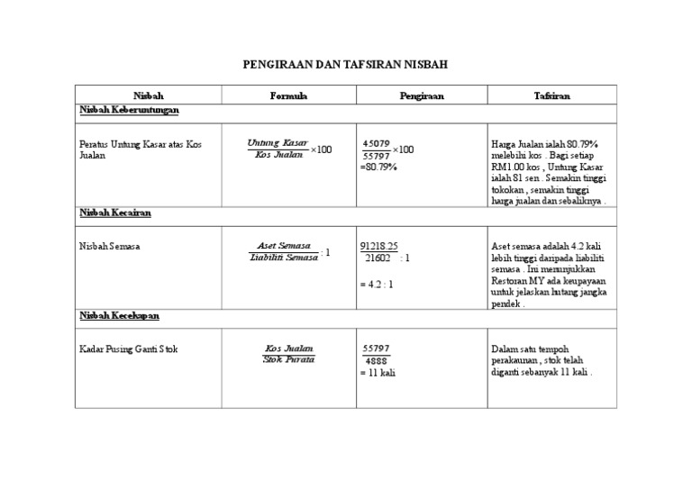 18) Pengiraan Dan Tafsiran Nisbah | PDF