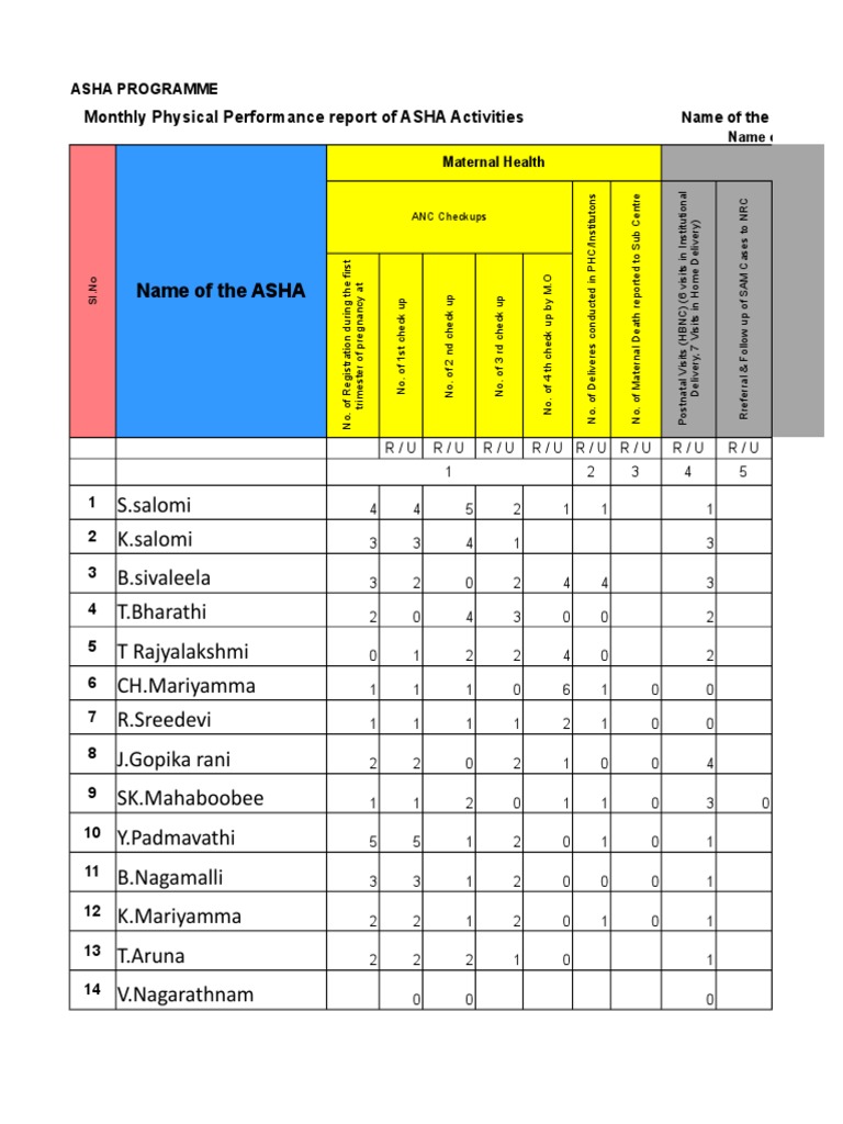 Asha Monthly Reports - Aprial Month | PDF | Immunology | Medical ...