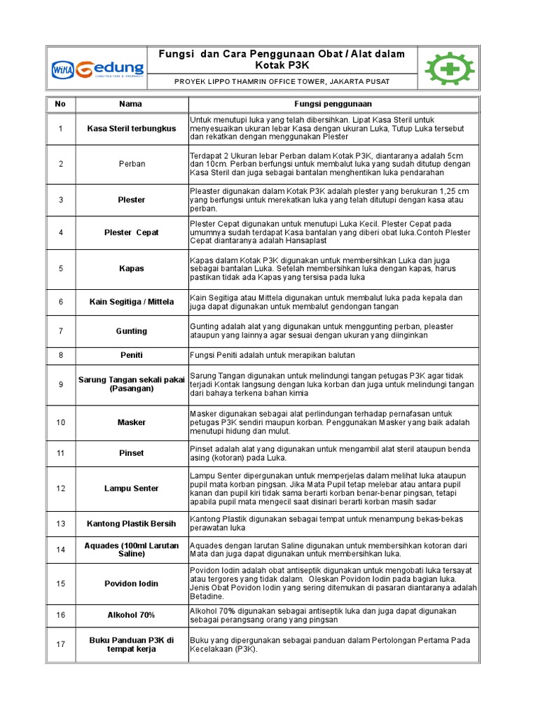 Cara Penggunaan Kotak p3k | PDF