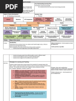 Eylf Cheat Sheet + NQS | PDF | Community | Psychological Resilience