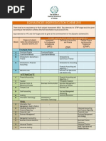 Ican Recommended Textbooks By Level Pdf