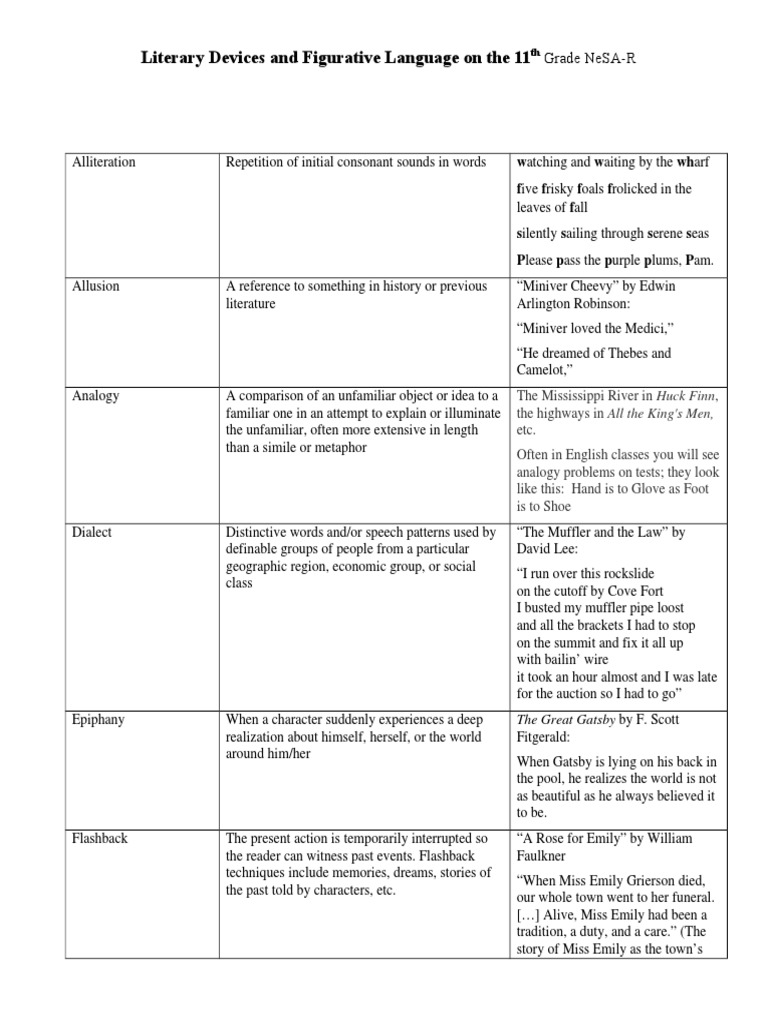 Literary Devices and Figurative Language On The 11: Grade Nesa-R | PDF ...