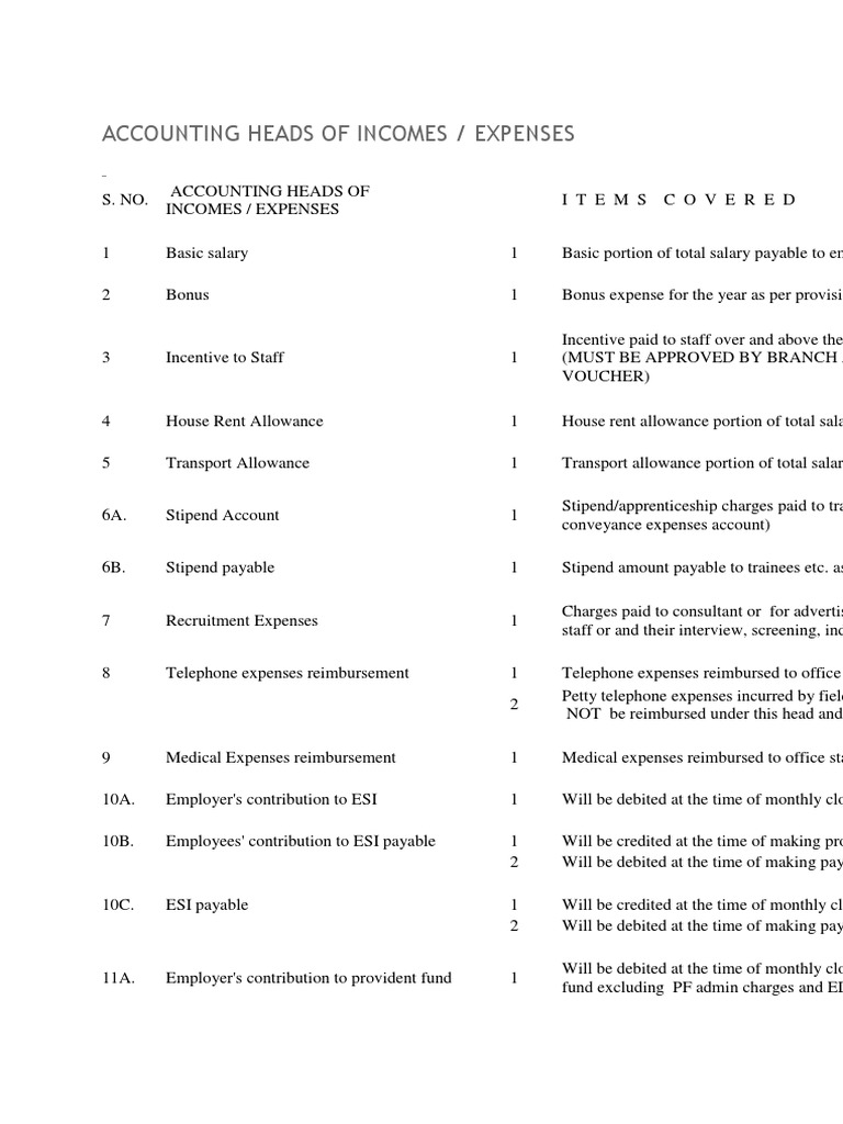 ACCOUNTING HEADS FOR INCOMES AND EXPENSES | PDF | Loans | Expense