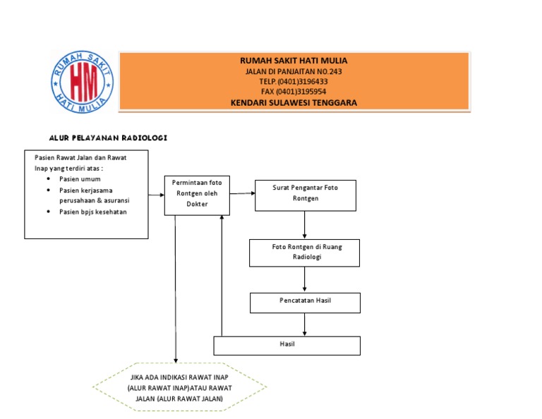 Alur Pelayanan Radiologi di Rumah Sakit Hati Mulia | PDF