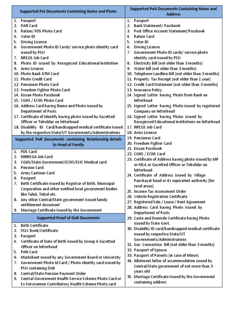Valid Documents List PDF | PDF | Identity Document | Birth Certificate