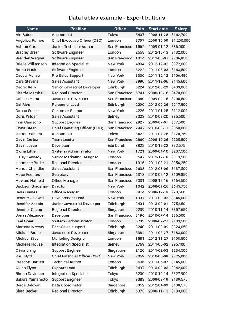 DataTables Example - Export Buttons | PDF | Accountability | Companies