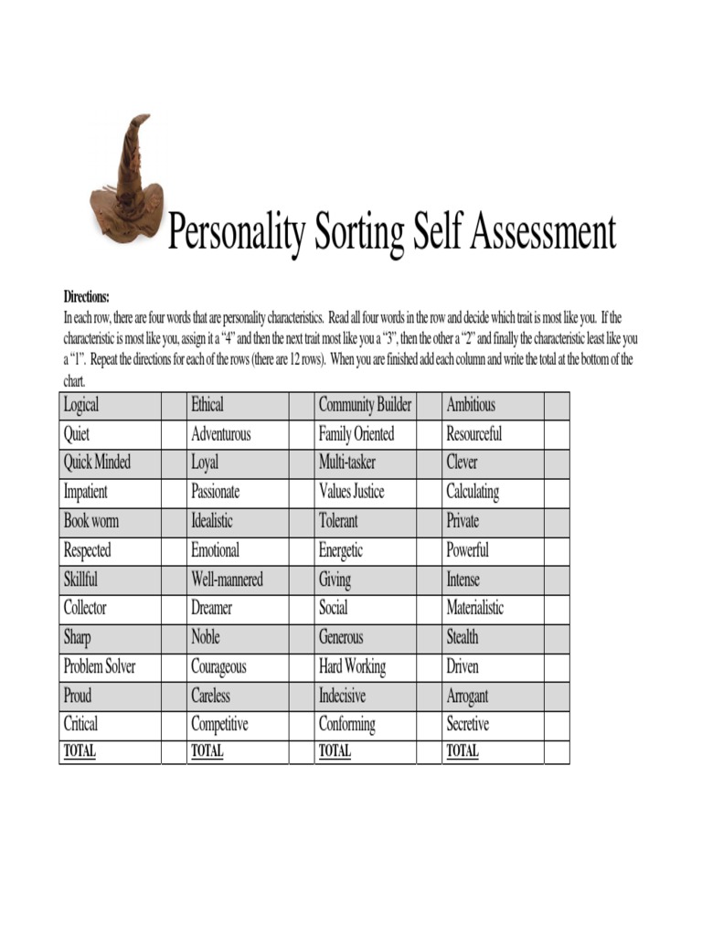Hogwarts House Personality Assessment | PDF | Leadership | Harry Potter