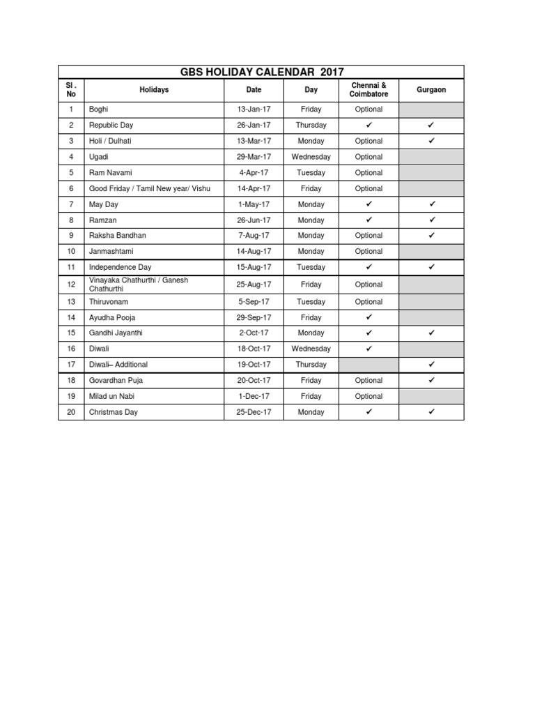 Gbs Holiday Calendar 2017: Sl. No Holidays Date Day Chennai & Coimbatore Gurgaon | PDF