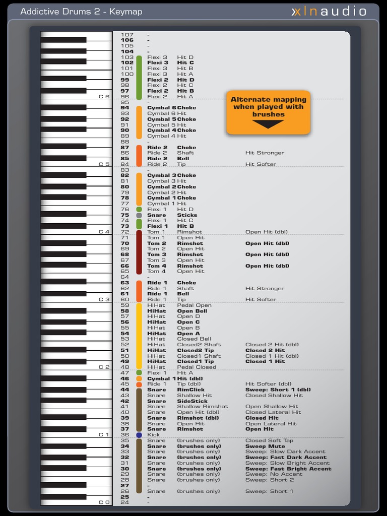 Addictive Drums 2 Keymap Overview | PDF | Drum Kit | Gaiaphones