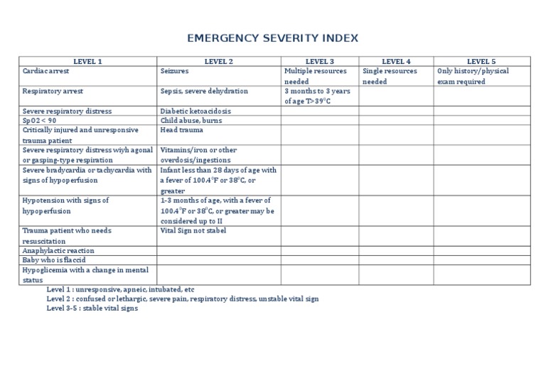 Emergency Severity Index | PDF