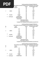 Rasio Redaman dan Splitter Fiber Optik | PDF