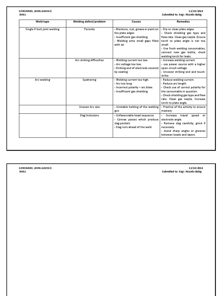 Weld Type Welding Defect/problem Causes Remedies | Download Free PDF ...