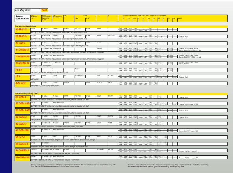 Sae 5115 | PDF | Gear | Axle