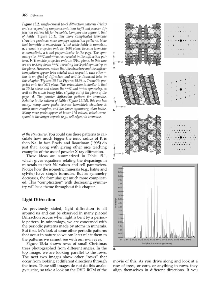 M) Is Revealed in The Diffraction Pat-: 366 Figure 15.2. Single-Crystal ...