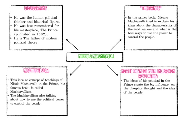 World History 2 | PDF | The Prince | Niccolò Machiavelli