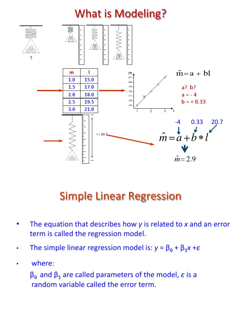 7 Linear Regression | Regression Analysis | Errors And Residuals