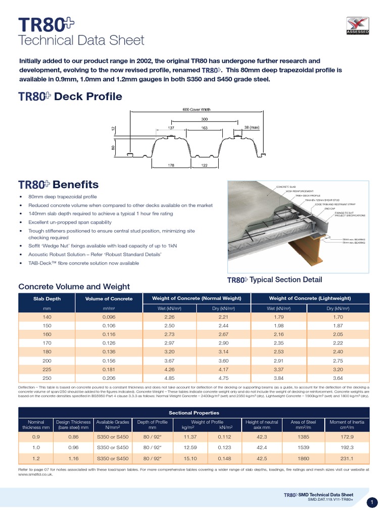 Tabla Cutata SMD - DAT - .119.V11-SMD-Technical-Data-Sheet-TR80+ PDF ...
