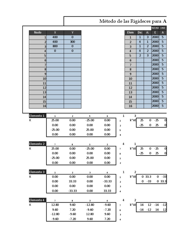 Structural Analysis Data | PDF