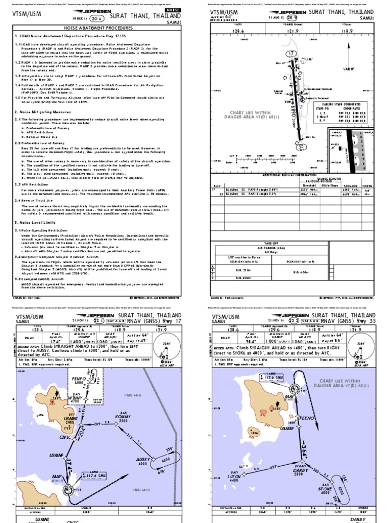 VTSM Chart | Takeoff | Airport