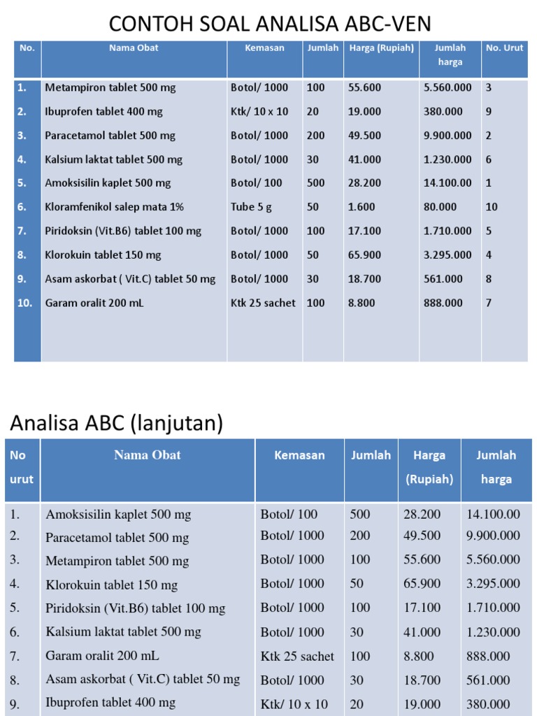 Contoh Soal Analisa Abc-Ven | PDF