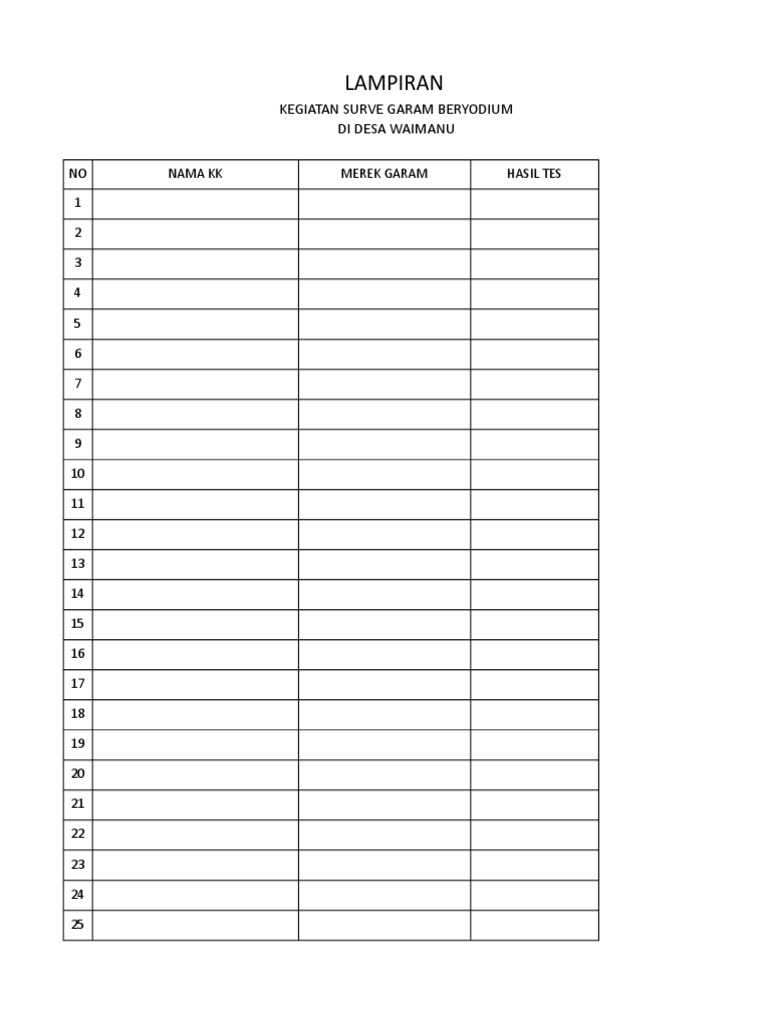 Lampiran: Kegiatan Surve Garam Beryodium Di Desa Waimanu | PDF