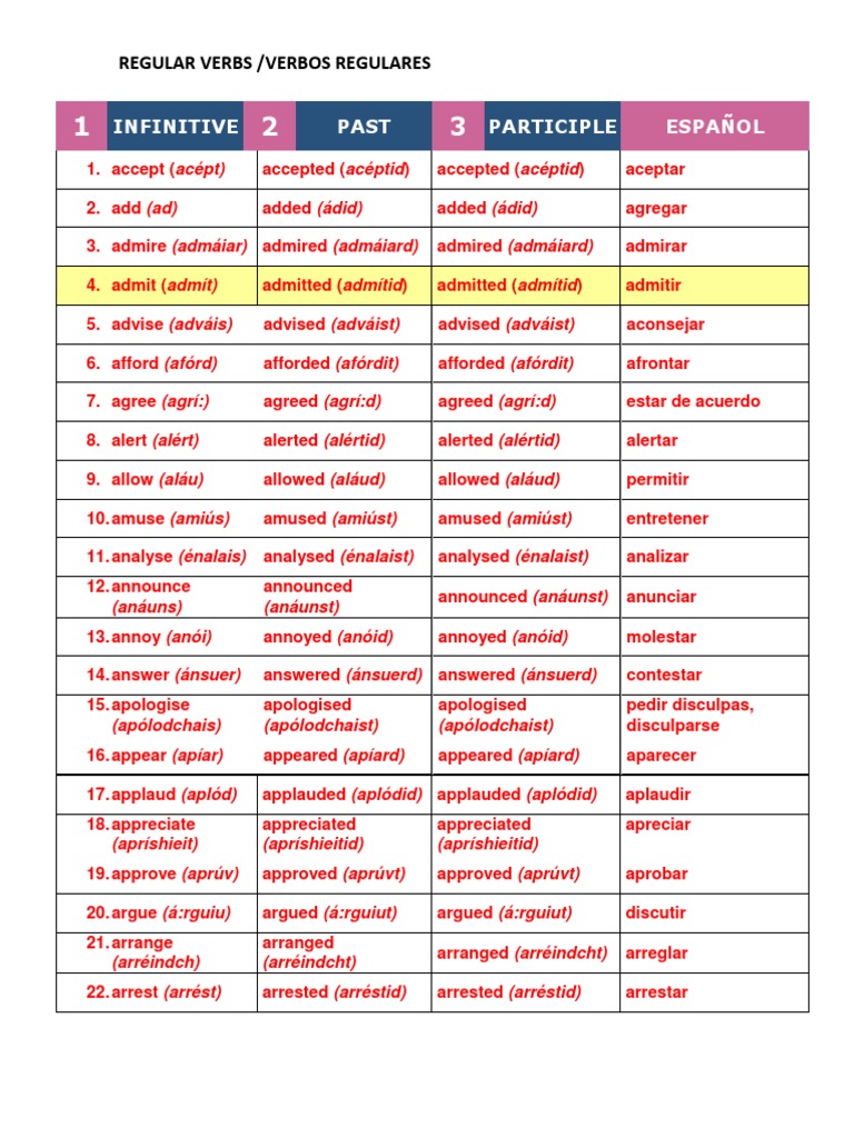 Regular Verbs /verbos Regulares: Infinitive Past Participle Español | PDF