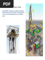 Components of Oil Drilling Rigs | PDF | Casing (Borehole) | Blowout ...