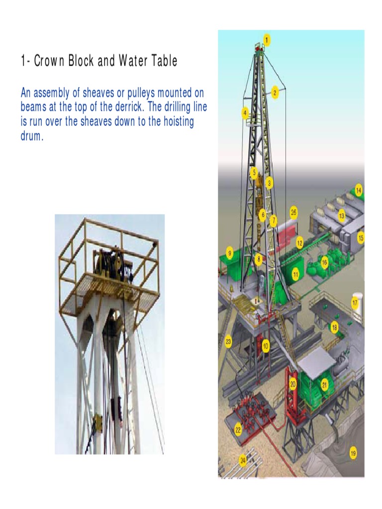 Drilling Rig Components.pdf