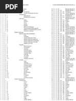 Tata Cara Input Pada E-BMD | PDF