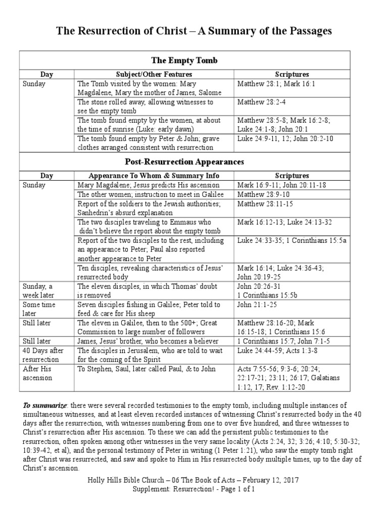 The Resurrection of Christ - A Summary of The Passages | PDF ...
