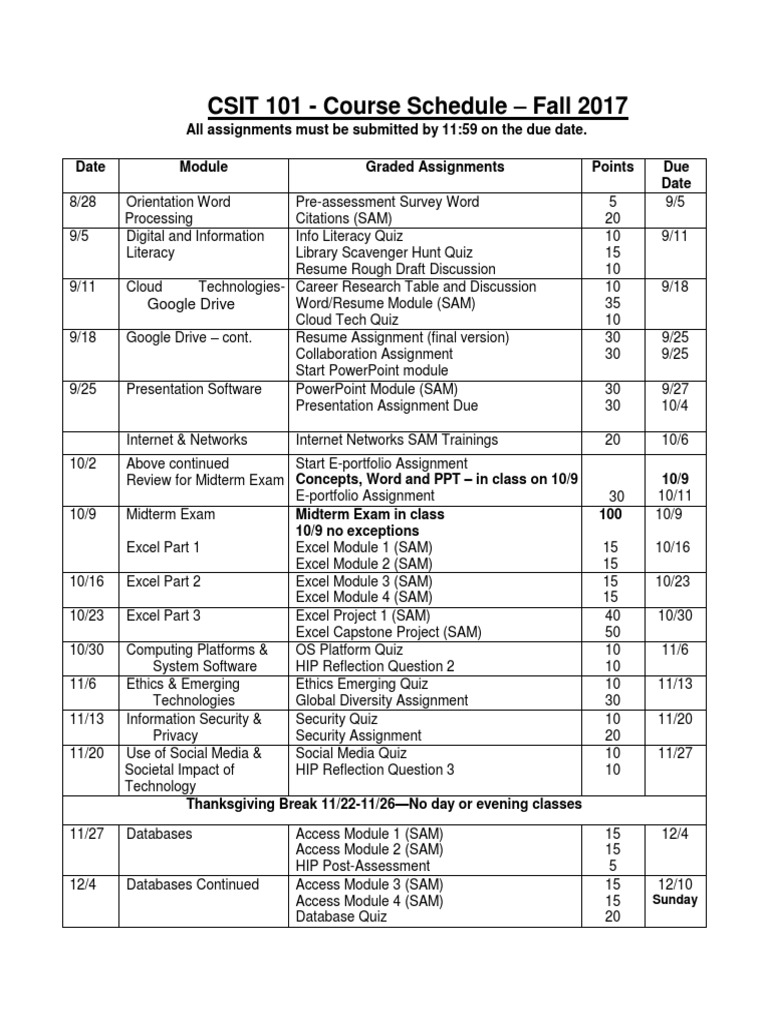 CSIT 101 Fall 2017 Course Schedule | PDF | Microsoft Excel | Cloud Computing