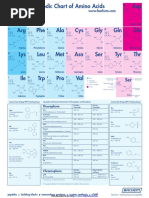 ExPASy ProtParam Tool Overview | PDF