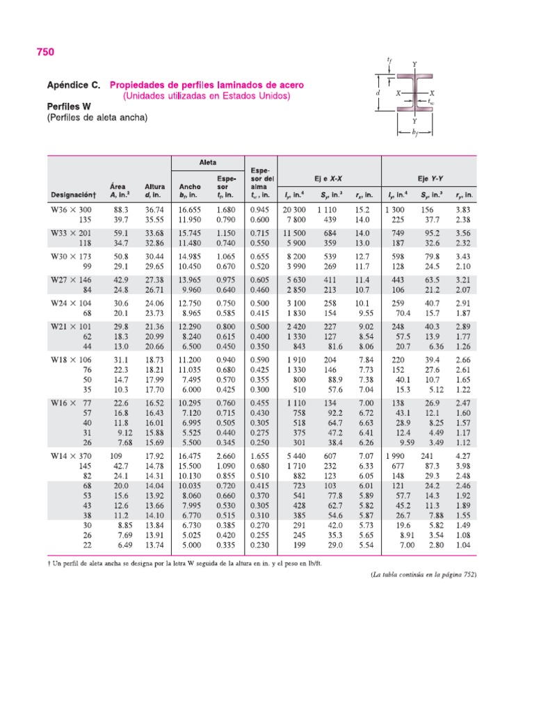 Apéndice C - Propiedades de Perfiles Laminados de Acero