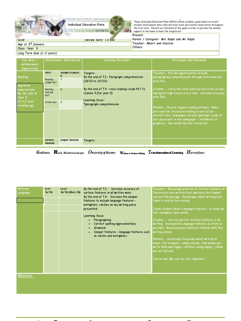 Template | PDF | Individualized Education Program | Cognition